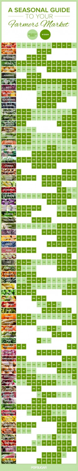 Seasonal Produce Guide - Infographic - Taher, Inc. Food Service